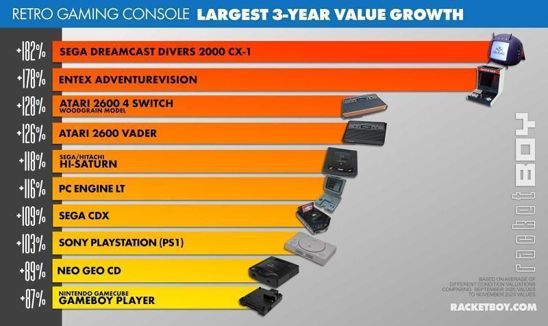 Why Are Retro Games Making A Comeback?